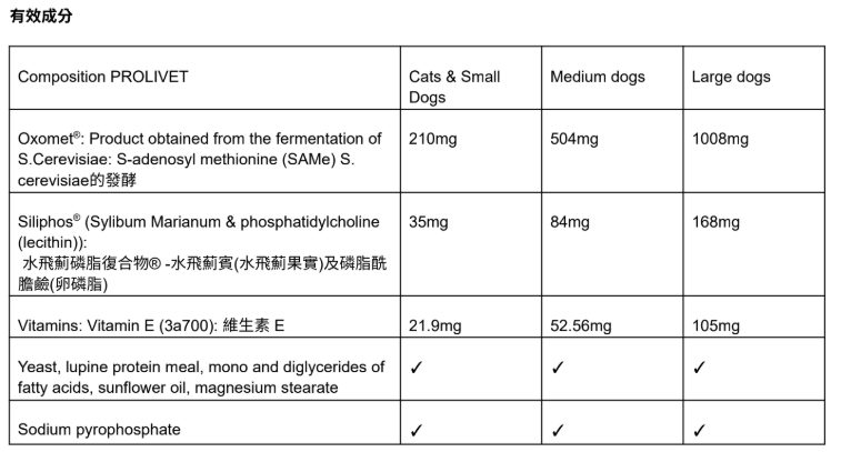 Bioiberica Prolivet® 肝功能修復營養補充咀嚼片 (30 粒裝)(大型犬隻適用)